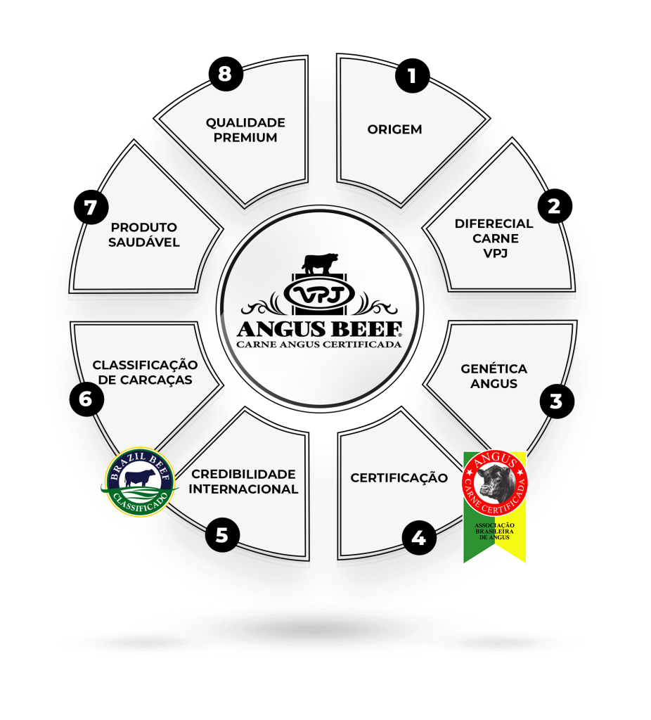Angus Beef - VPJ Alimentos