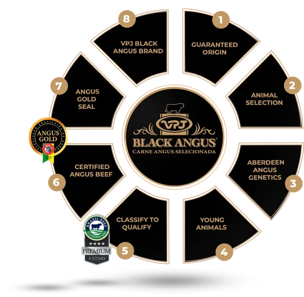 Black Angus - VPJ Alimentos